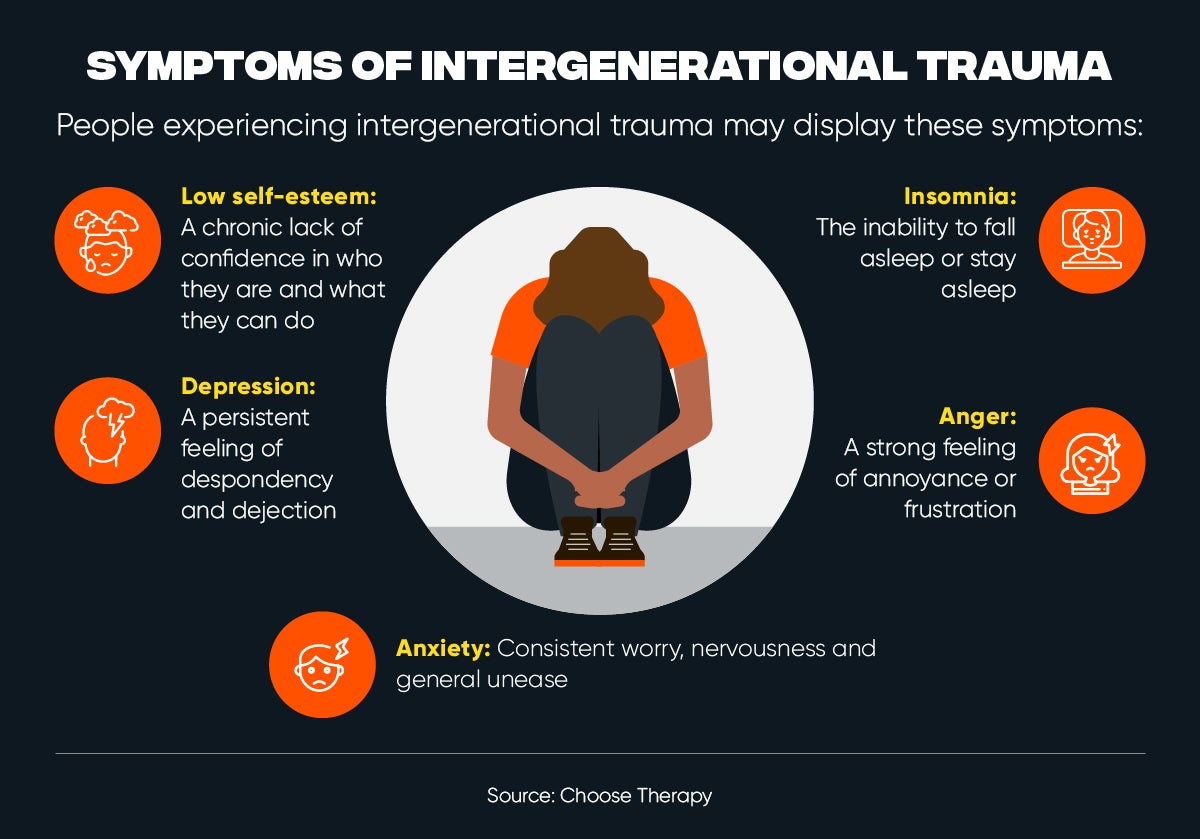 What Is Intergenerational Trauma? | ECU Online